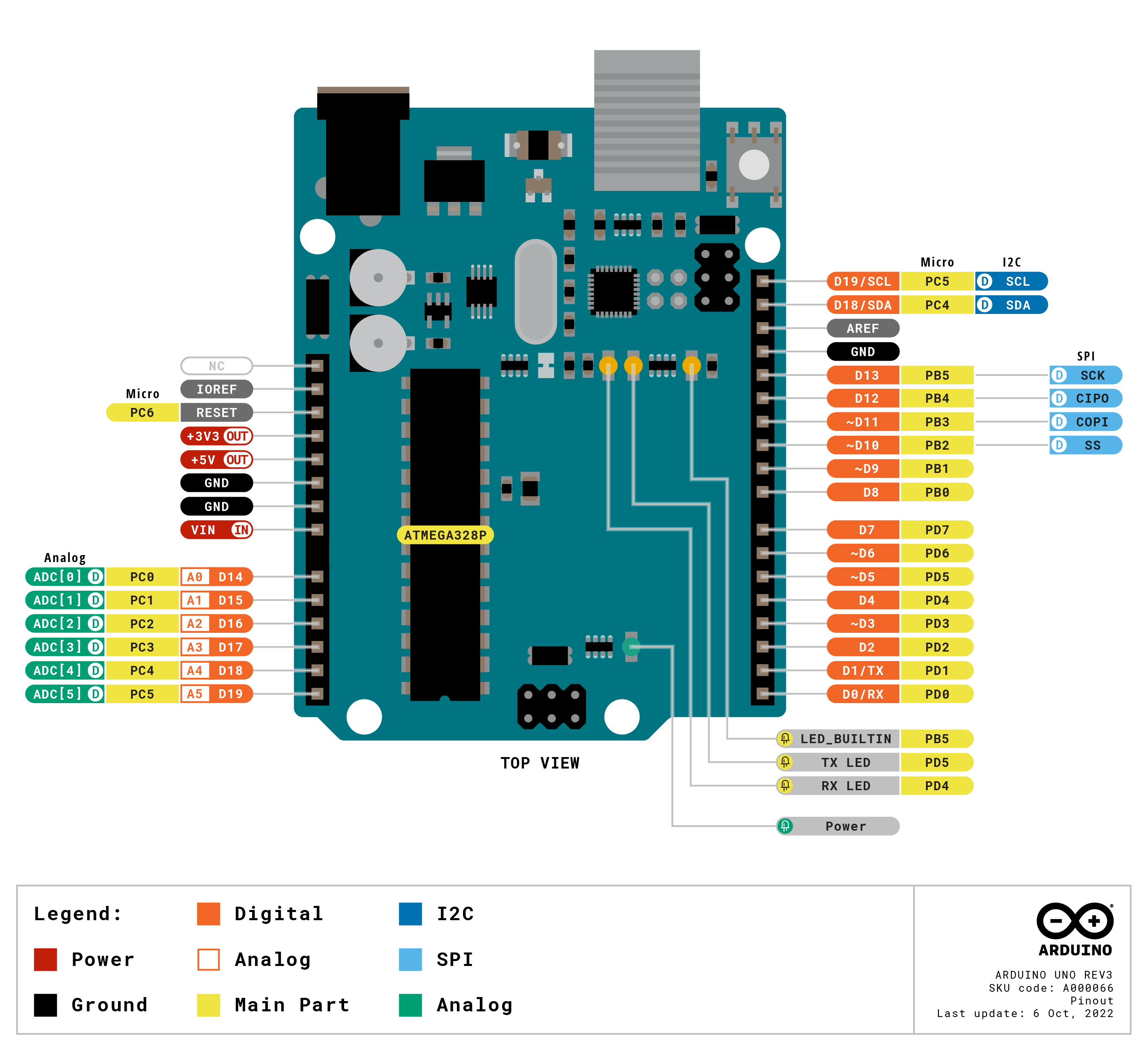 Arduino Uno Pinout
